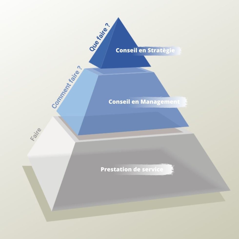 Pyramide du conseil | People Fine